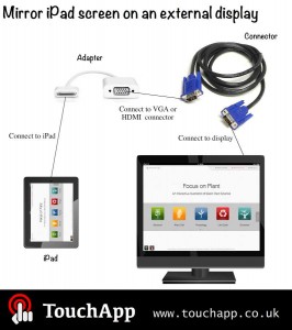 An essential iPad Tip for Teachers—Display or Mirror your iPad screen ...