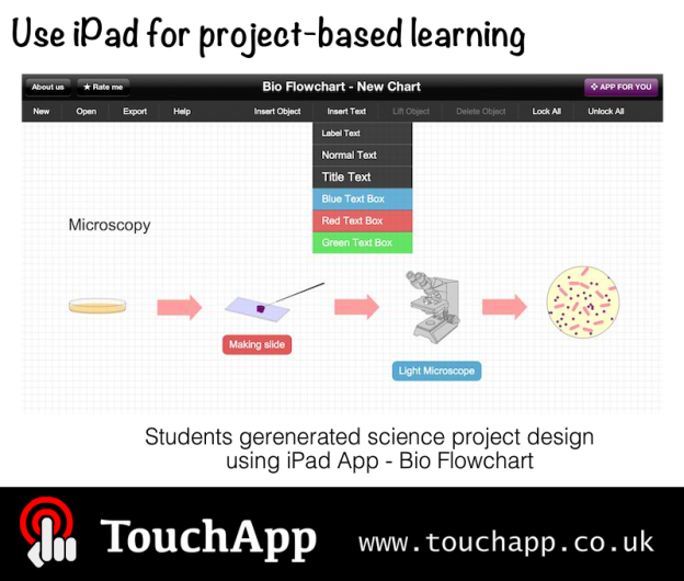 Use iPad for Project-based Learning | Get Apps, Get Inspired ...