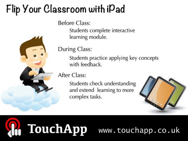 Flip Your Classroom with iPad | Get Apps, Get Inspired ...