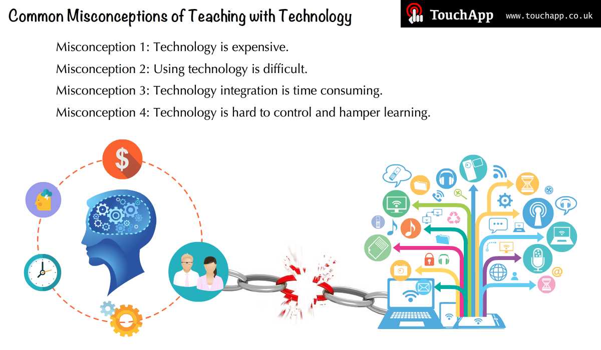 Common Misconceptions of Teaching with Technology | Get Apps, Get ...